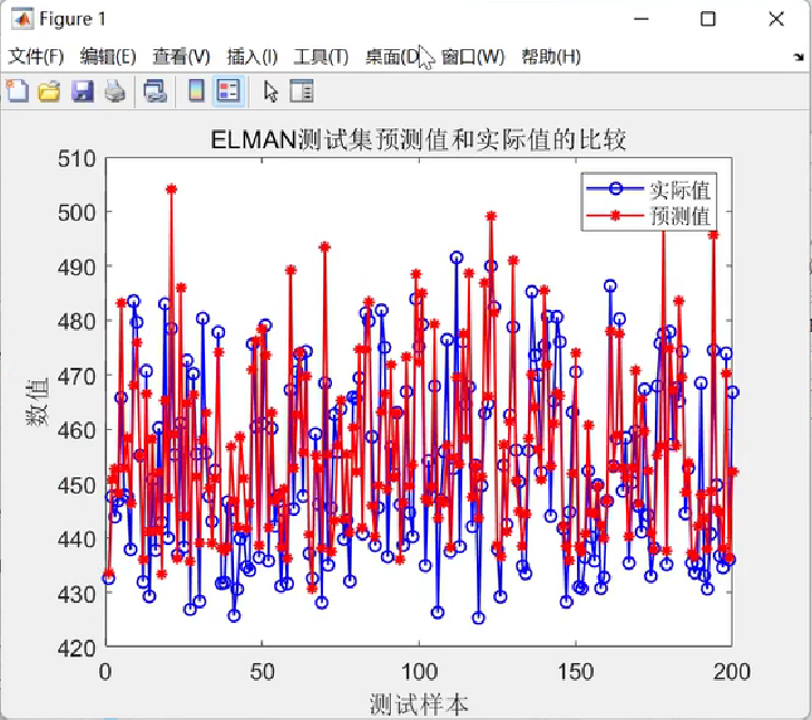 Elman神经网络回归预测研究（matlab代码实现） Csdn博客