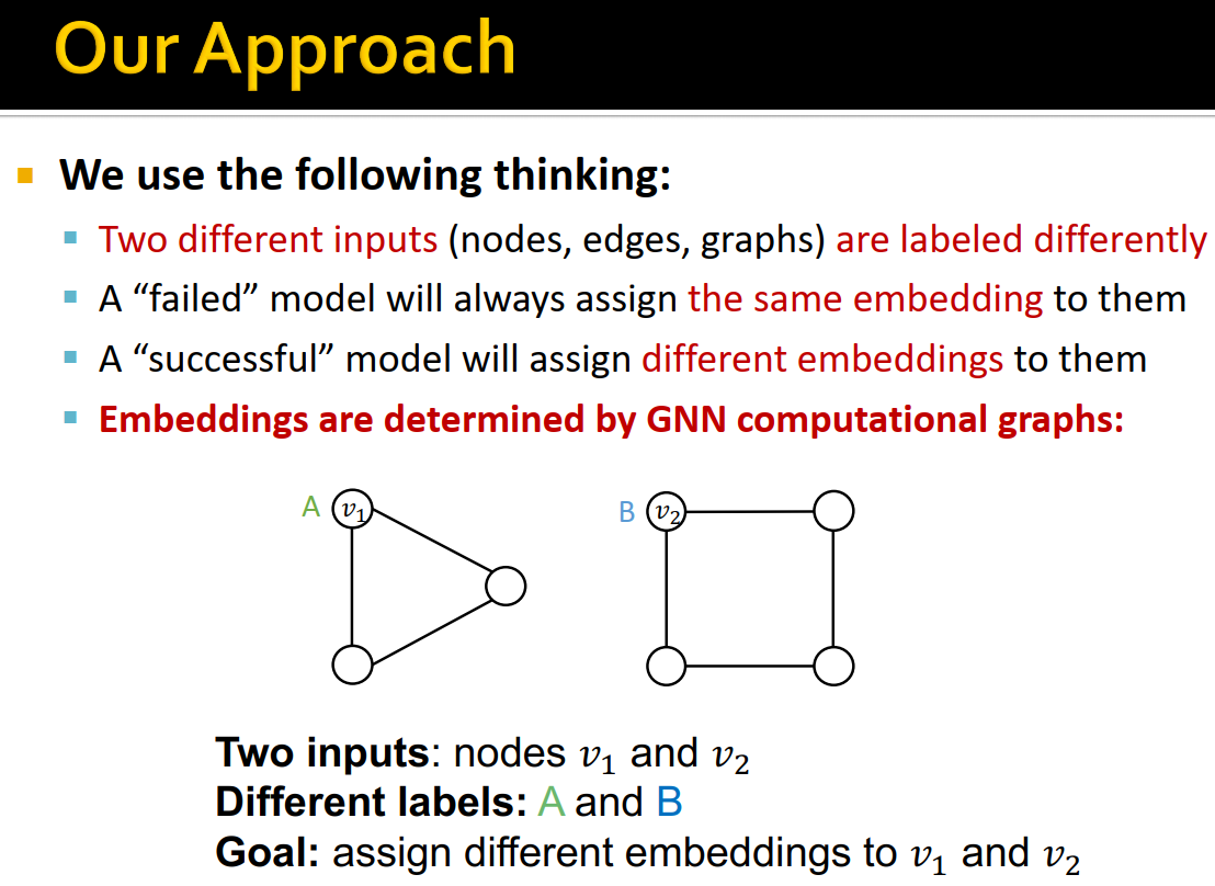 cs224w（图机器学习）2021冬季课程学习笔记20 Advanced Topics on GNNs_csn224w csdn-CSDN博客