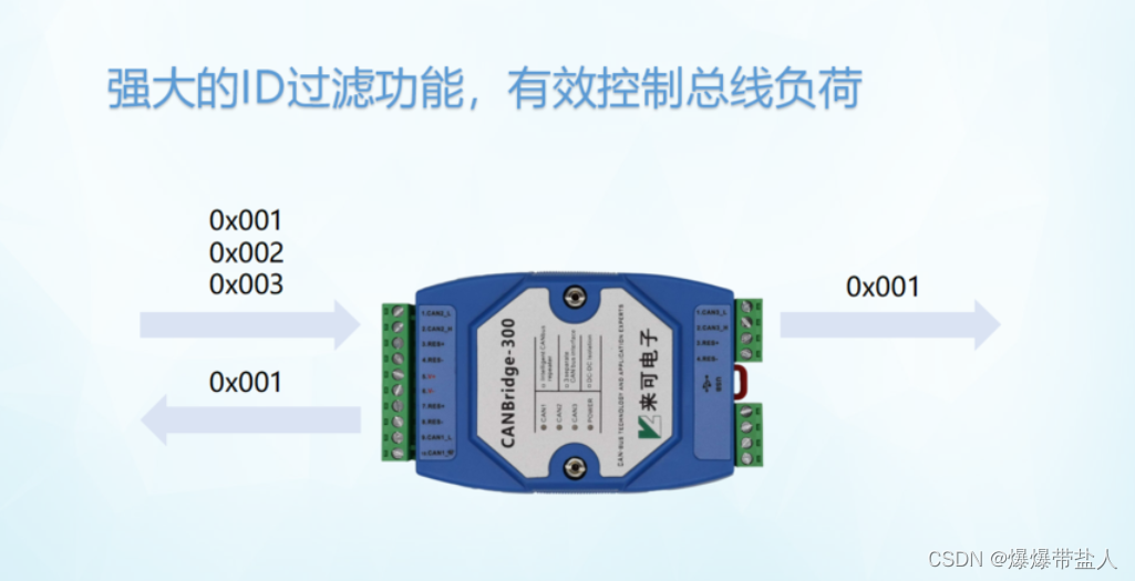 can网桥、智能三路CAN总线集线器canbridge-300 can中继隔离器的功能简介_can集线器设计-CSDN博客