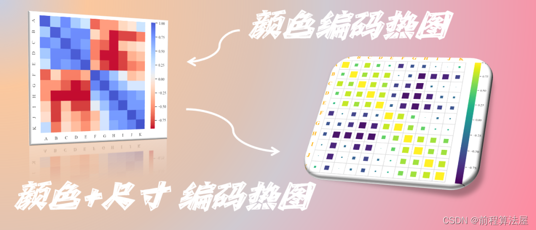 Python数据可视化 | 热度图_python热图-CSDN博客