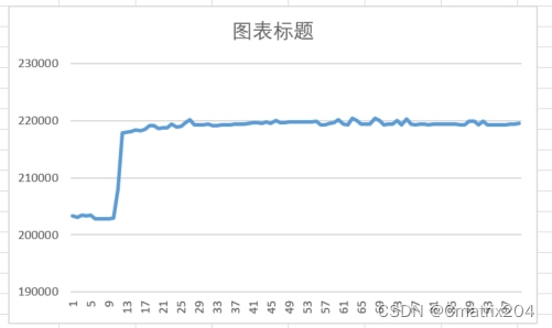 Camera-memory内存泄漏分析(二)_android cameramanager漏洞-CSDN博客