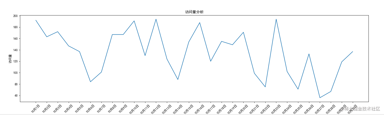 python matplotlib绘制折线图_matplotlib画折线图-CSDN博客