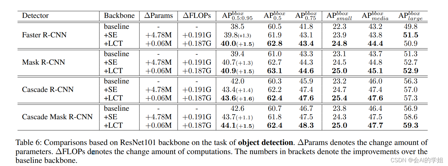 YOLOv8优化：注意力系列篇 | 线性上下文变换LCT，性能优于SE等注意力_lct-yolo-CSDN博客