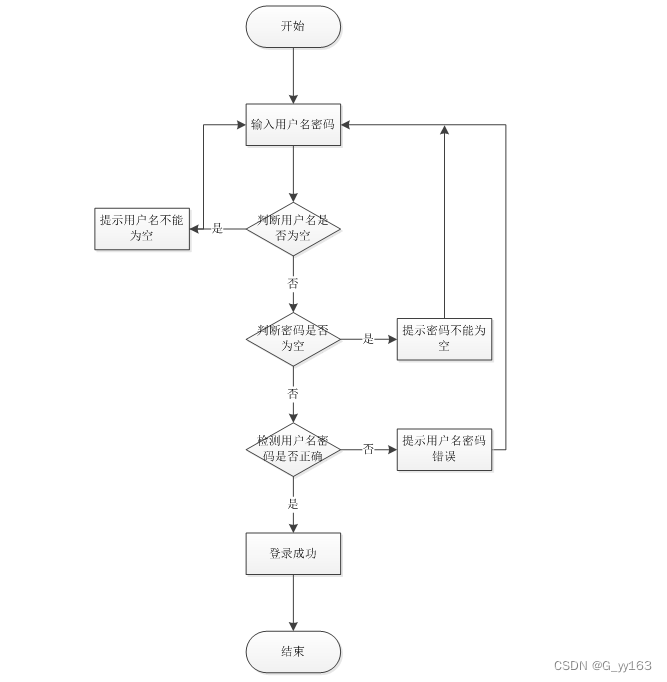 Springboot社区人员管理系统的设计与实现 毕业设计 附源码260839服务人员登录系统 Csdn博客