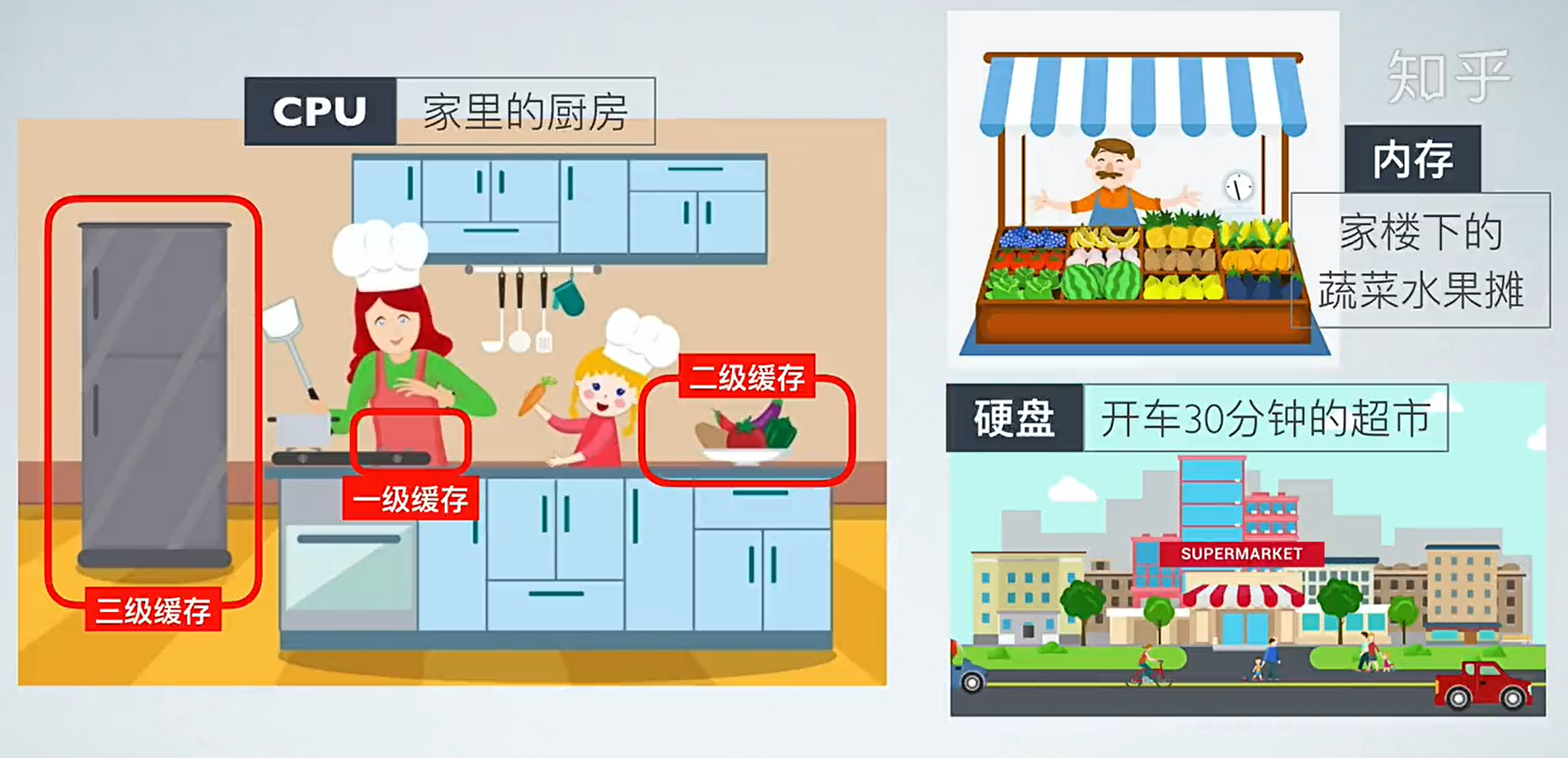 【数据结构与算法】4:链表是什么?头结点和头指针的区别?结点和指针 Csdn博客
