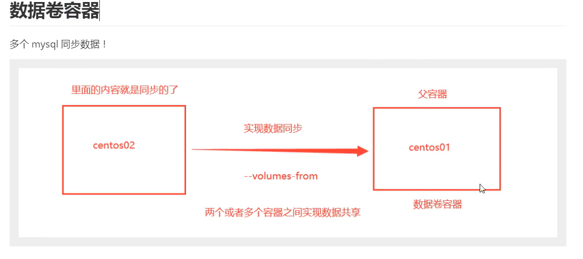 Docker学习八:dockerfile初识 第1关 初识dockerfile Csdn博客