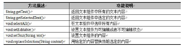 Java Swing组件总结java Swing依赖 Csdn博客