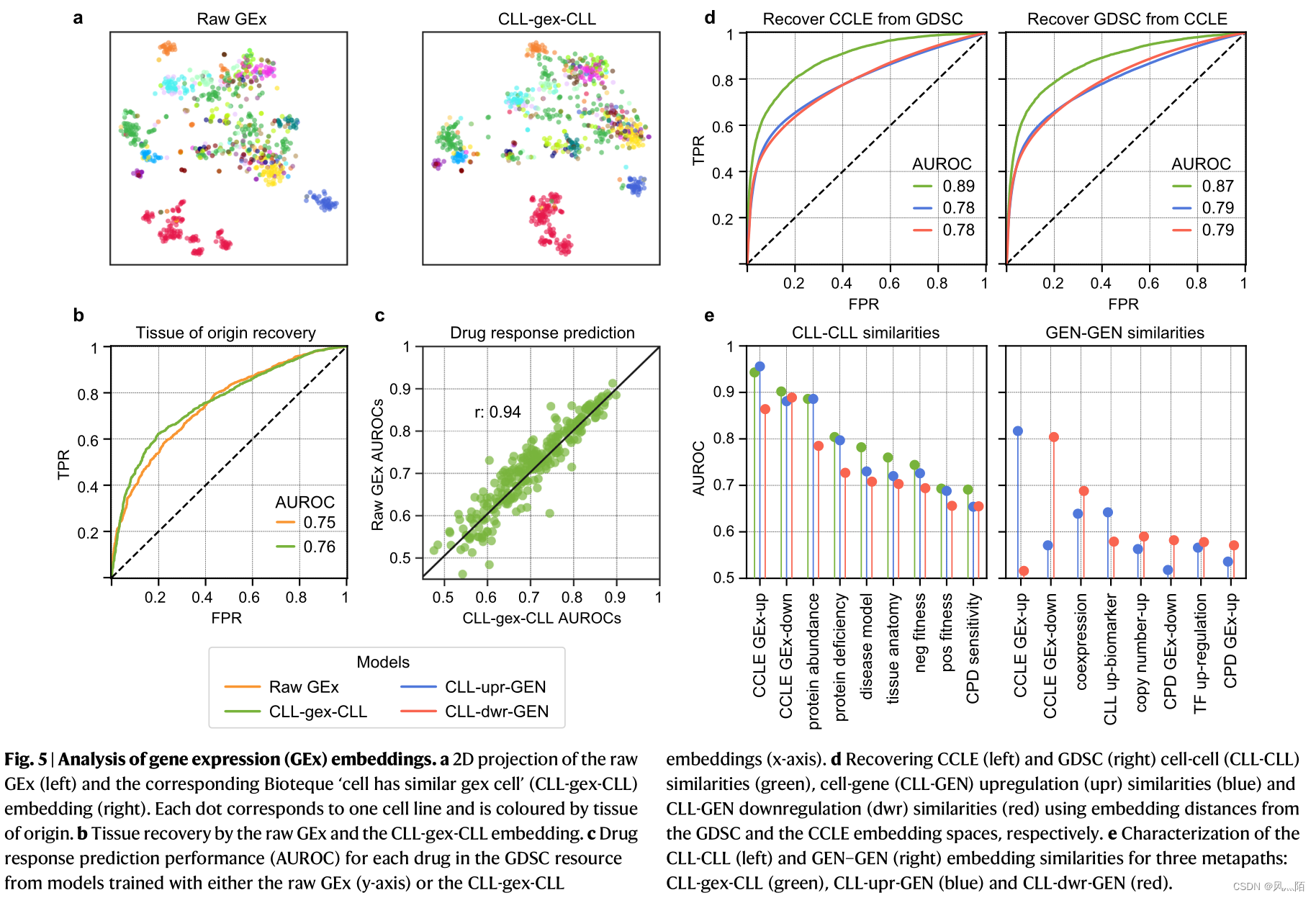 论文解读：《将生物医学数据集成和格式化为 Bioteque 中预先计算的知识图嵌入》_integrating and formatting biomedical data as pre--CSDN博客