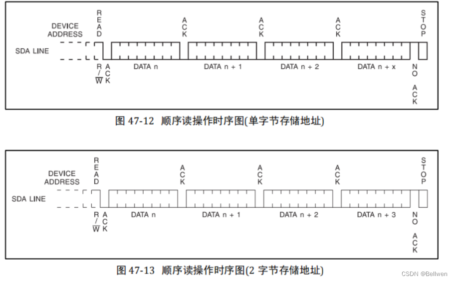 Fpga 基于i2c协议的eeprom驱动控制eeprom Fpga Csdn博客