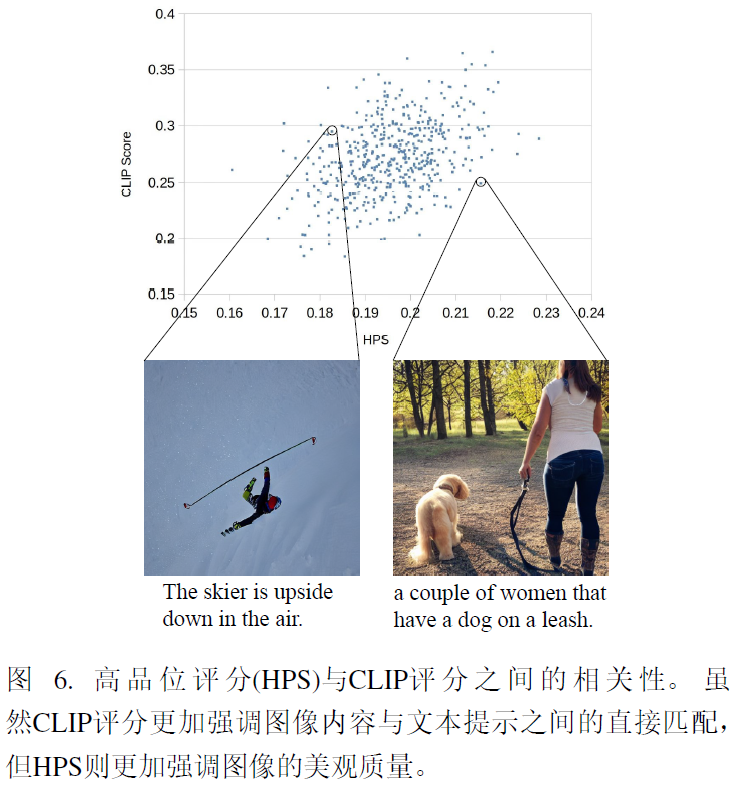 Human preference score:better aligning text-to-image models with human preference-CSDN博客