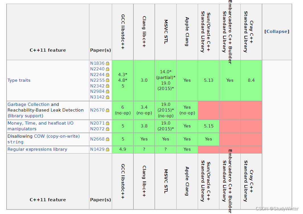 C++11特性_c++11 only allows conseoutive left square brackets-CSDN博客