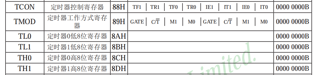 51单片机学习笔记6 -- 定时器中断_timer0 interrupt 1-CSDN博客