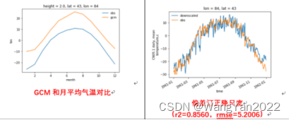 CMIP6数据处理方法与典型案例分析_cmip6里降水变量-CSDN博客
