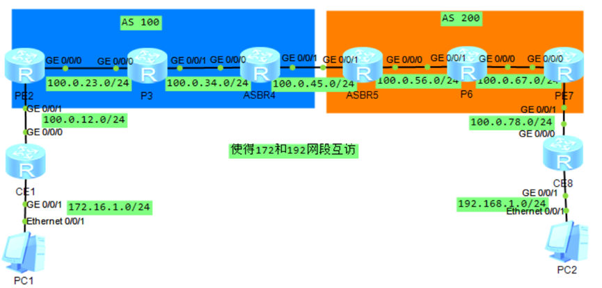 华为MPLS跨域C1方案实验配置_mpls跨域配置-CSDN博客