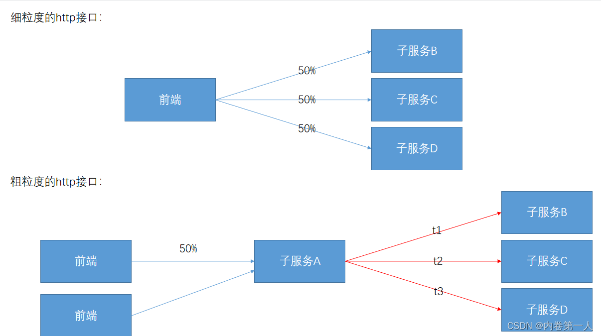 线程池的使用线程状态runnable数量大于cpu线程数 Csdn博客