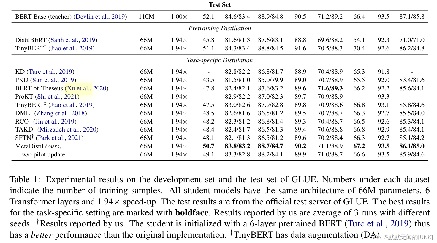 [ACL 2022] BERT Learns to Teach: Knowledge Distillation with Meta Learning-CSDN博客