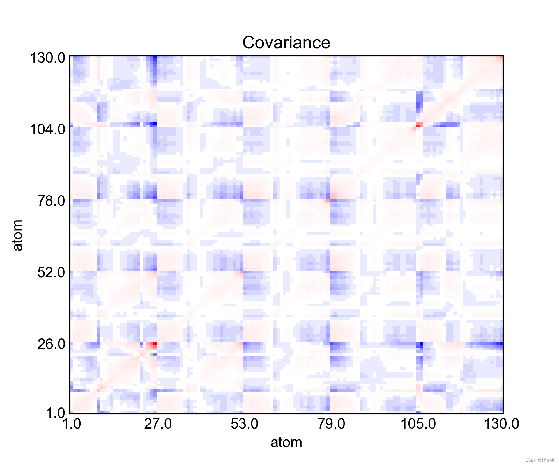 动态互相关矩阵DCCM_dccm分析-CSDN博客