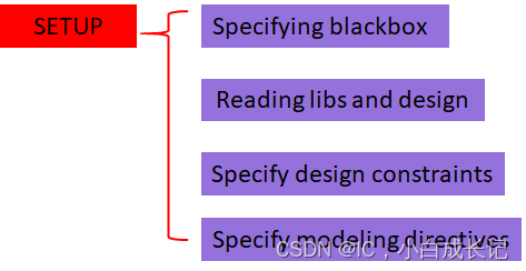 LEC/FORMAL --- PARTII 流程介绍_lec abort-CSDN博客
