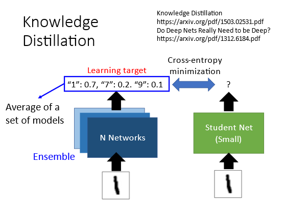 深度学习中模型压缩（Network Compression）的几种方法（李宏毅视频课总结）_neuron pruning-CSDN博客