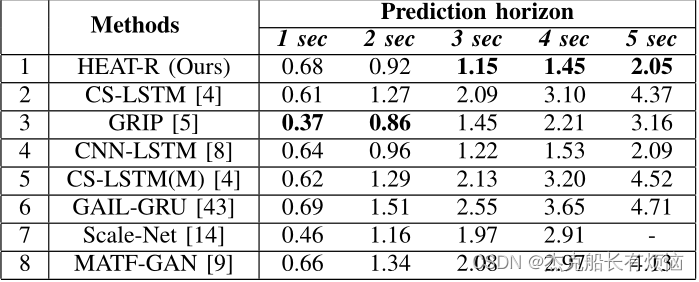 【精选】Heterogeneous Edge-Enhanced Graph Attention Network For Multi-Agent ...