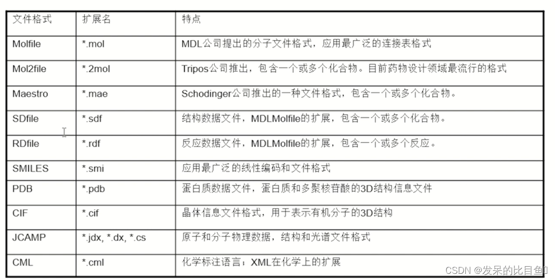 SMILES的基本规则_smiles编码-CSDN博客