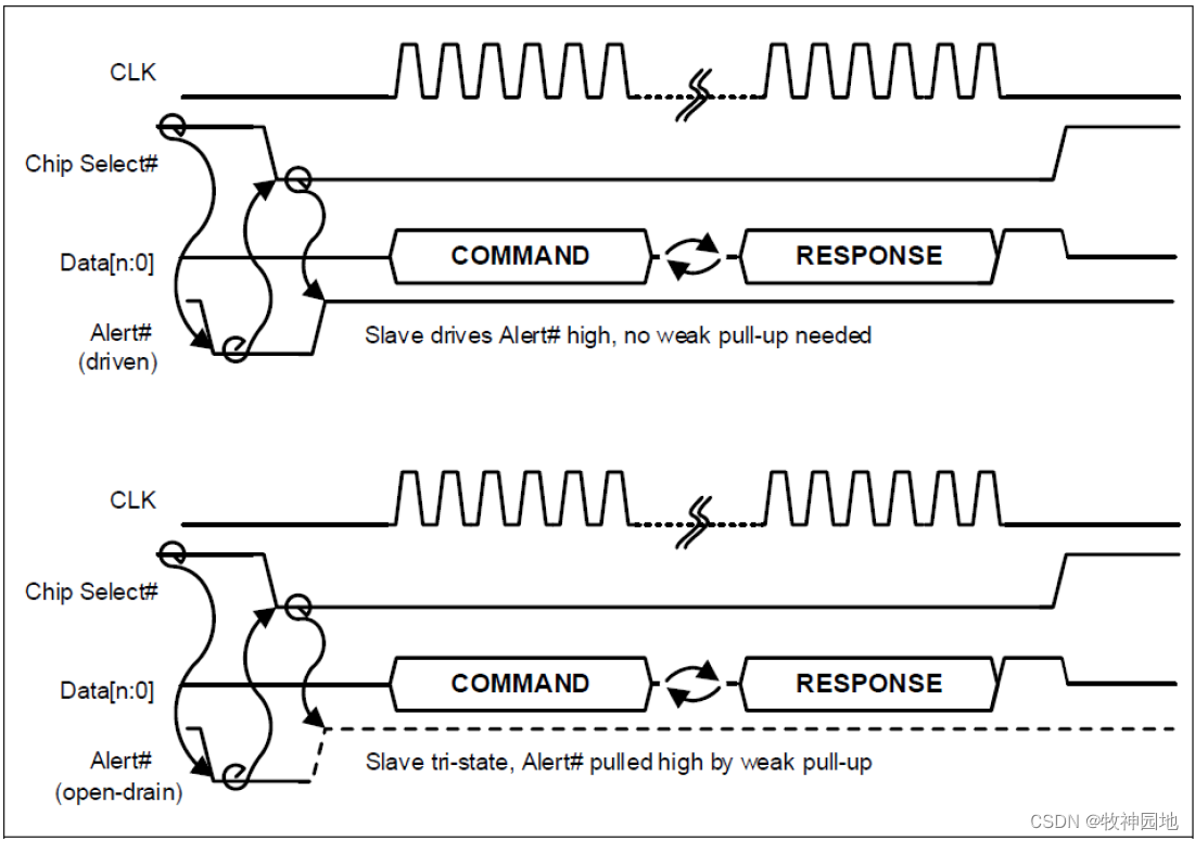 硬件总线基础04：LPC & eSPI总线（2）_espi通信协议-CSDN博客