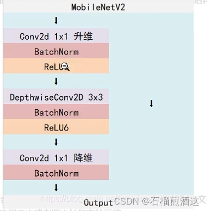使用deeplabv3+训练学习笔记_deeplab3使用-CSDN博客