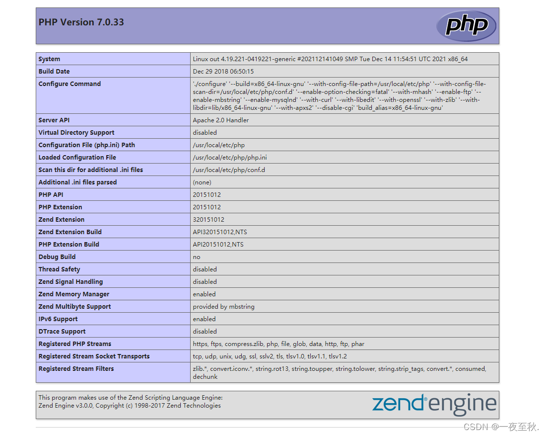 [NPUCTF2020]ReadlezPHP-CSDN博客