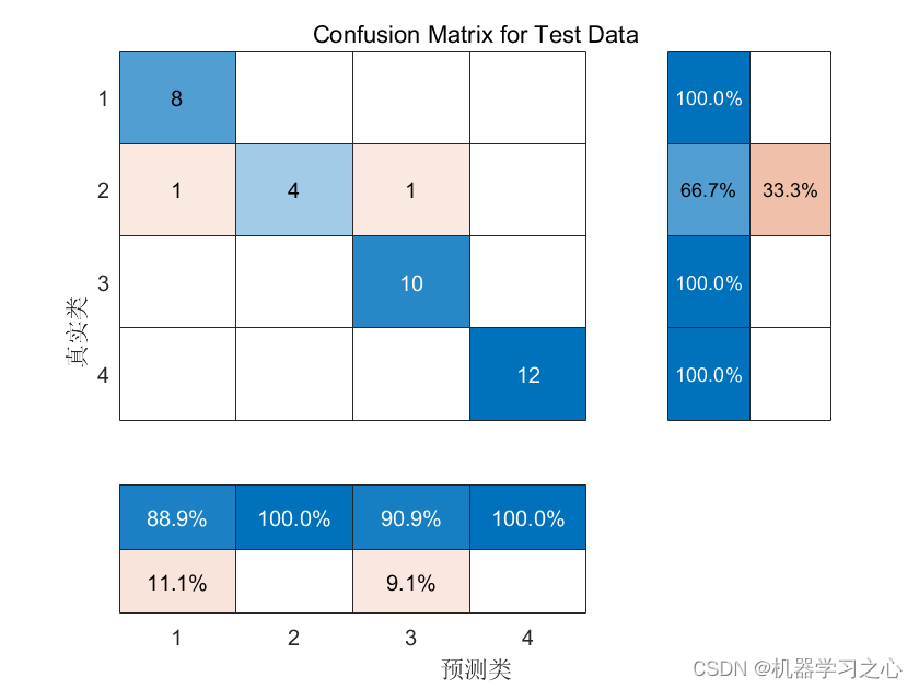 分类预测 | MATLAB实现CNN-BiLSTM卷积双向长短期记忆神经网络数据分类预测_bilstm-cnn模型情感预测-CSDN博客
