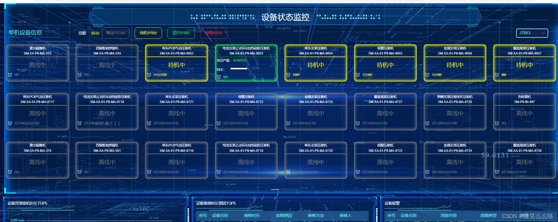 elementui中el-carousel 根据数组长度轮播_el-carousel轮播-CSDN博客