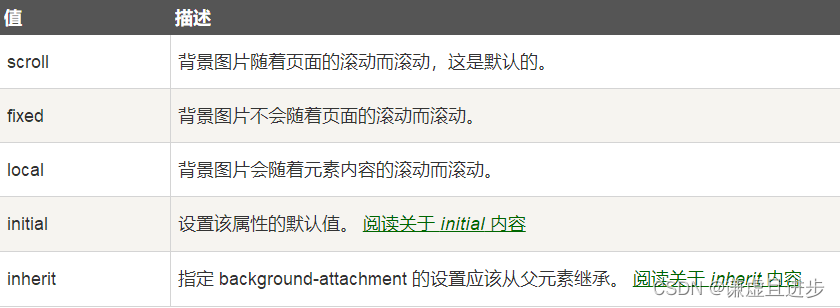 css3 background背景属性_background-clip: content-box;-CSDN博客