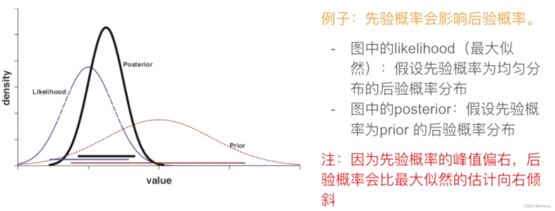 【深度学习系列】贝叶斯神经网络 Csdn博客 