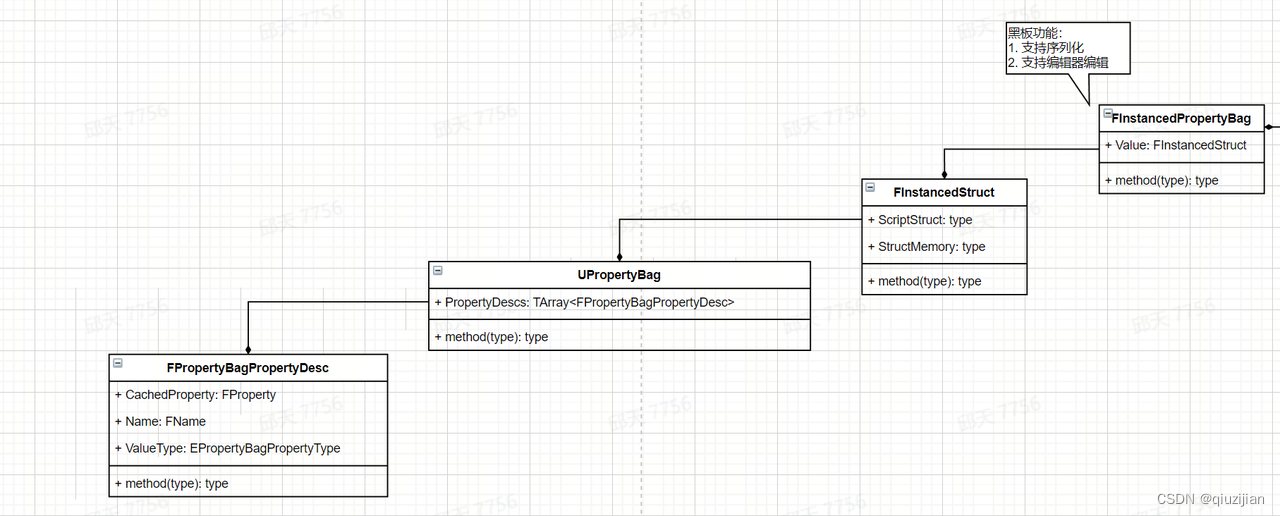 StateTree框架分析_ustatetreecomponent-CSDN博客