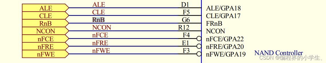 《Linux驱动：nand flash驱动看这一篇就够了》_linux nand驱动-CSDN博客