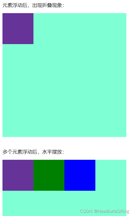 Css 浮动 Csdn博客