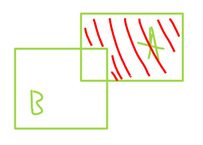 【JAVA Geometry 笔记】01 - Geometry 交集、并集、差集_java geometry 多边形求交-CSDN博客