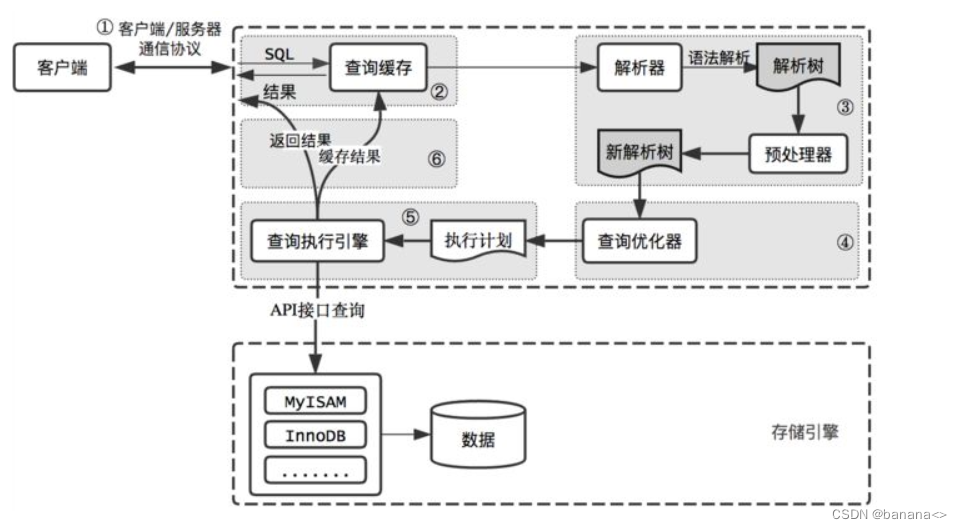 Mysql知识点总结 Insert Into Table Value有长度限制吗 Csdn博客