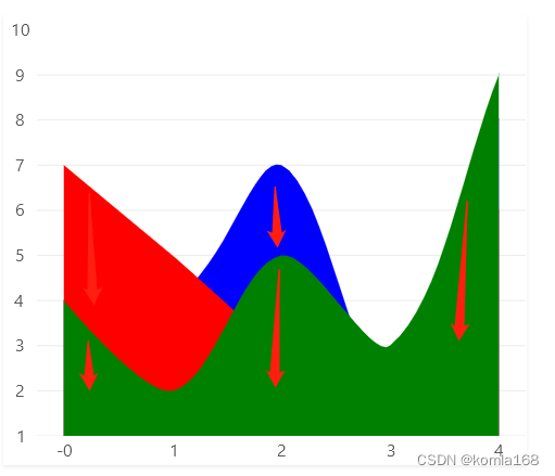 7、LiveCharts--常用属性介绍(三)-CSDN博客