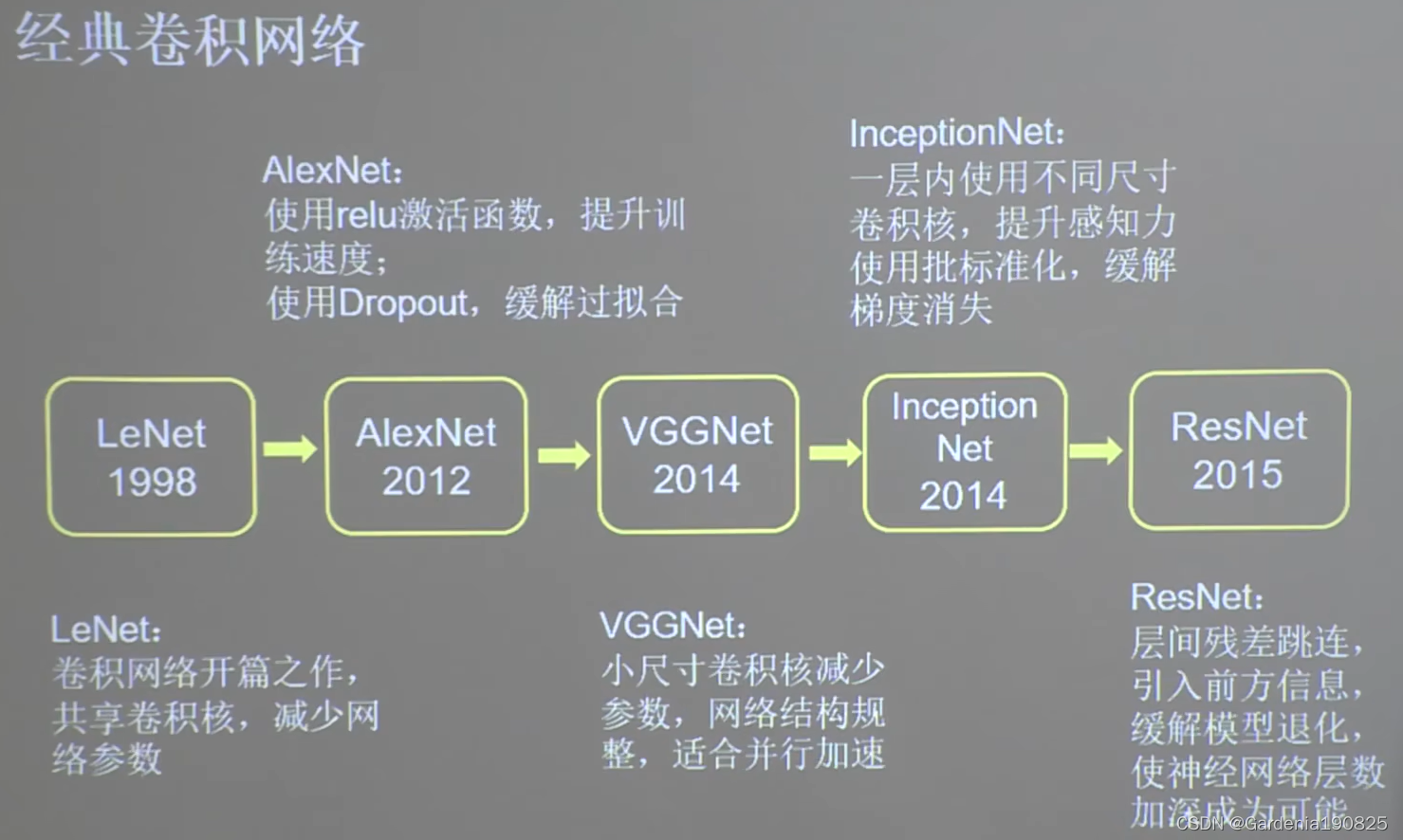 【tensorflow】经典卷积神经网络inceptionnetresnetinception Net Csdn博客