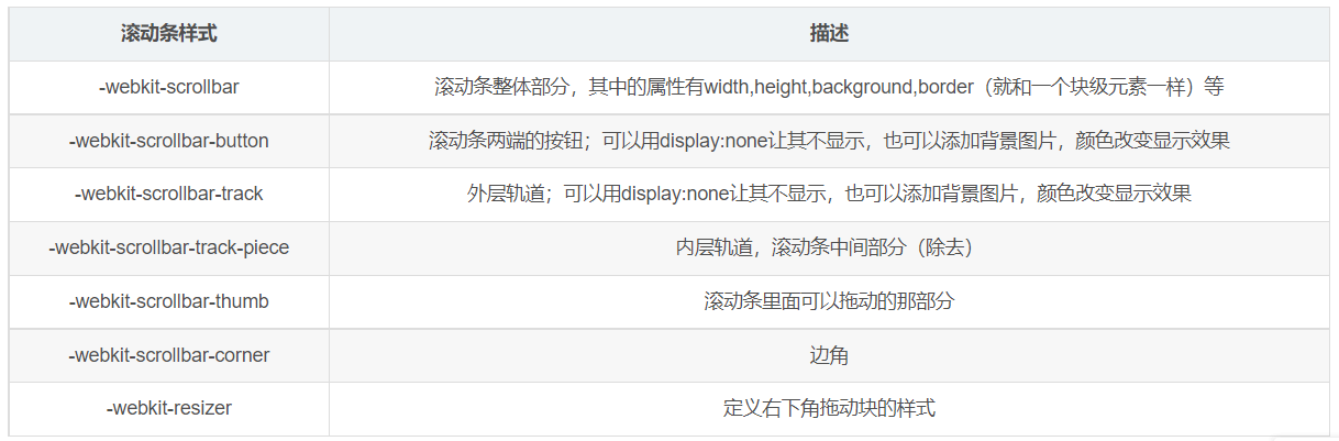 自定义浏览器滚动条scrollbar样式（IE、Firefox、webkit内核浏览器）_自定义滚动条样式ie-CSDN博客