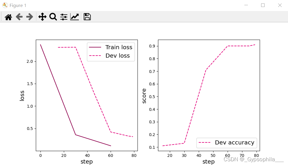 NNDL 实验六 卷积神经网络（4）ResNet18实现MNIST_resnet18网络matlab代码-CSDN博客