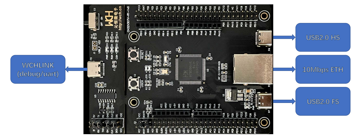 沁恒微CH32V307开发板试用-RT-Thread+UART+LWIP+LED_ch32v307vct6-CSDN博客