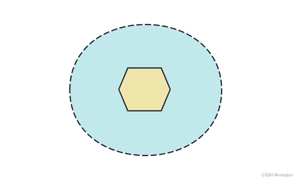 Uber H3 index 地图索引思考-CSDN博客