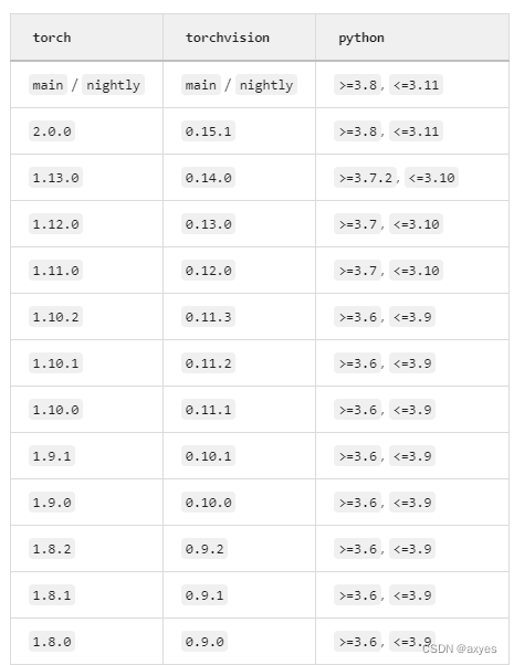 低算力SM_30使用最新pytorch-1.13_axyes的博客-CSDN博客