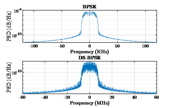 直扩抗干扰-DS-BPSK信号生成_bpsk调制干扰-CSDN博客