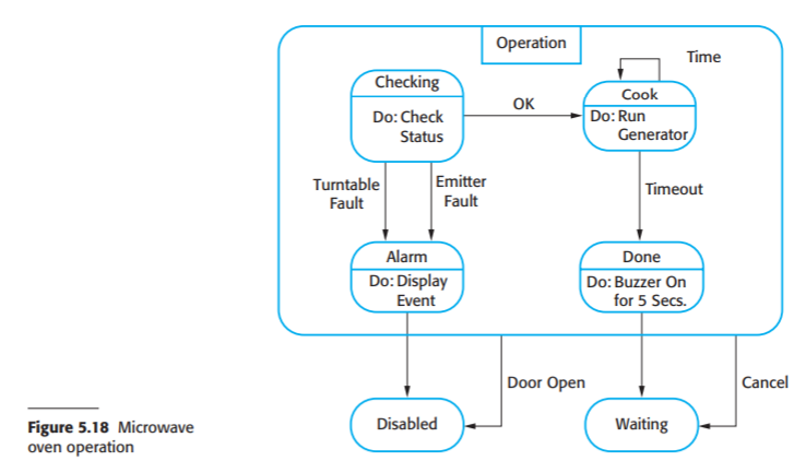 CPT203 软件工程开发 笔记-CSDN博客