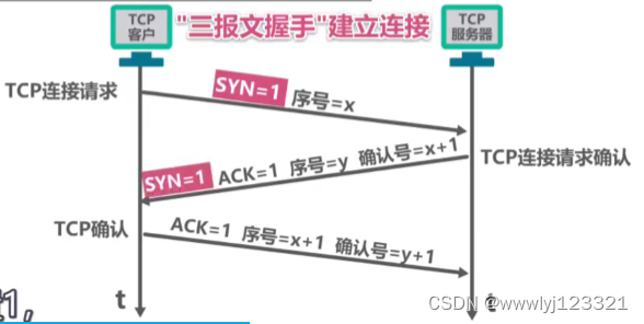 tcp-首部_tcp首部-CSDN博客
