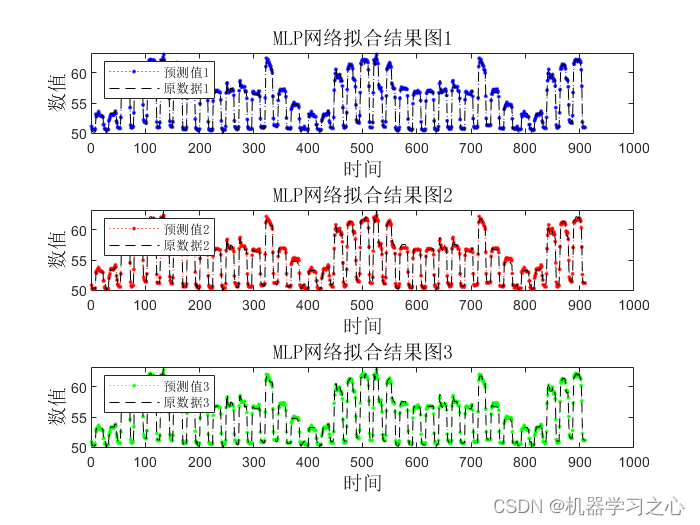 多输入多输出 | MATLAB实现MLP多层感知机模型多输入多输出回归预测_多输入多输出预测模型 输入输出不同-CSDN博客