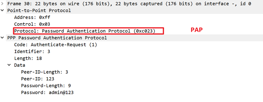 PPP协议讲解（PPP连接状态、CHAP/PAP认证、PPP报文）-CSDN博客