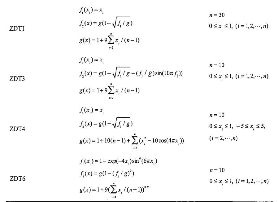 多目标优化学习笔记3：测试函数小结（DZT）_zdt测试函数-CSDN博客